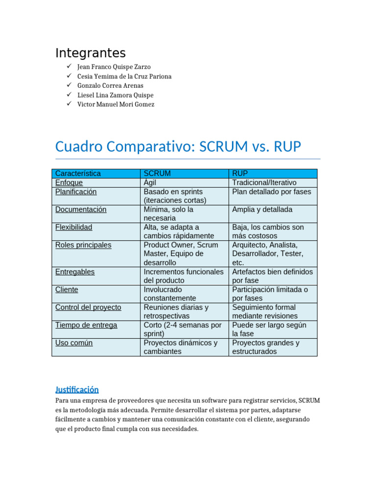 Comparativa SCRUM vs RUP en Proyectos | PDF