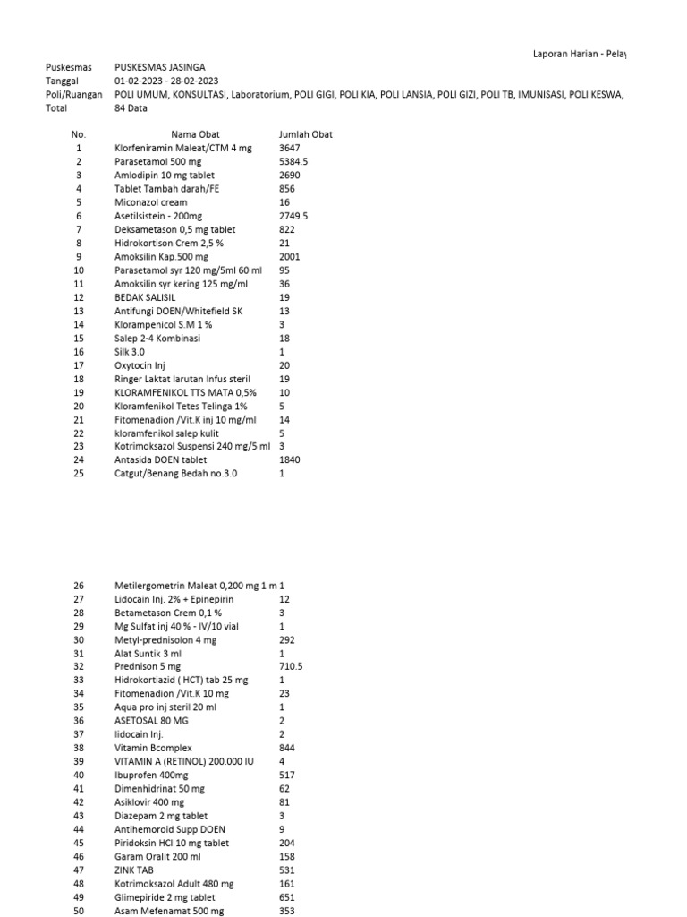 Laporan - Pelayanan Resep | PDF