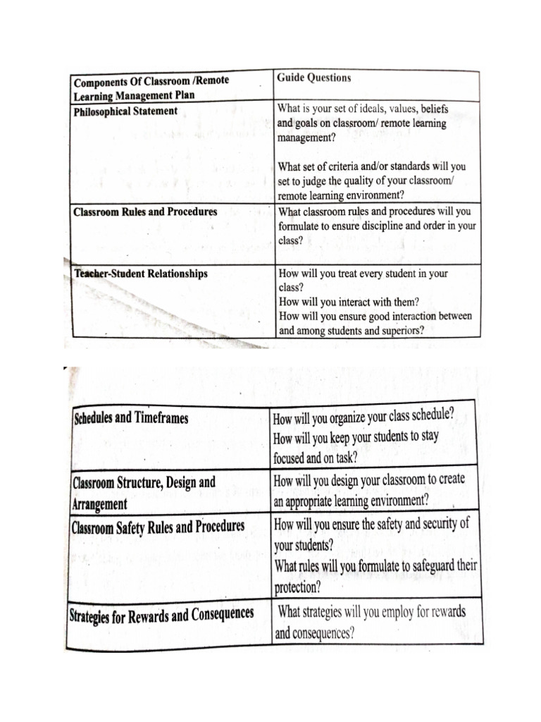 Classroom Management Plan | PDF
