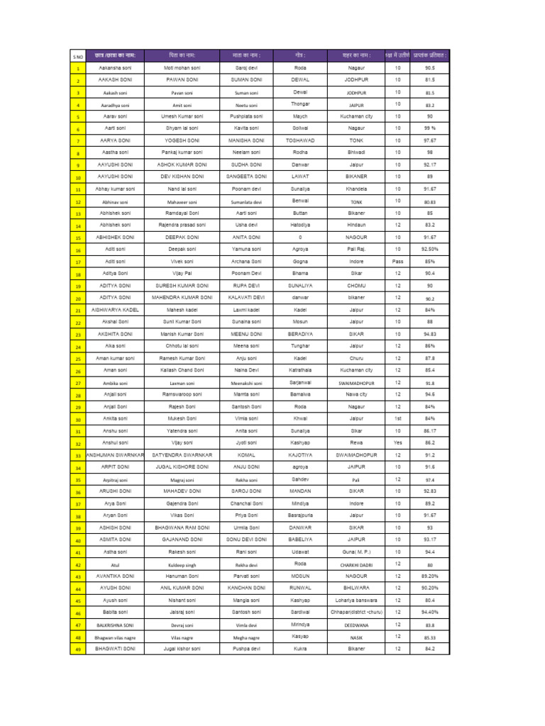 Final Registration Sheet | PDF