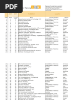 QS Computer Science Rankings 2025 | PDF | Educational Organizations ...