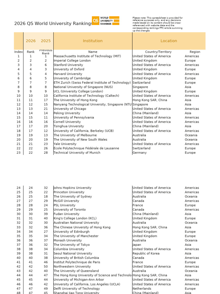 2026 QS World University Rankings 1.2 (For Qs - Com) | PDF ...