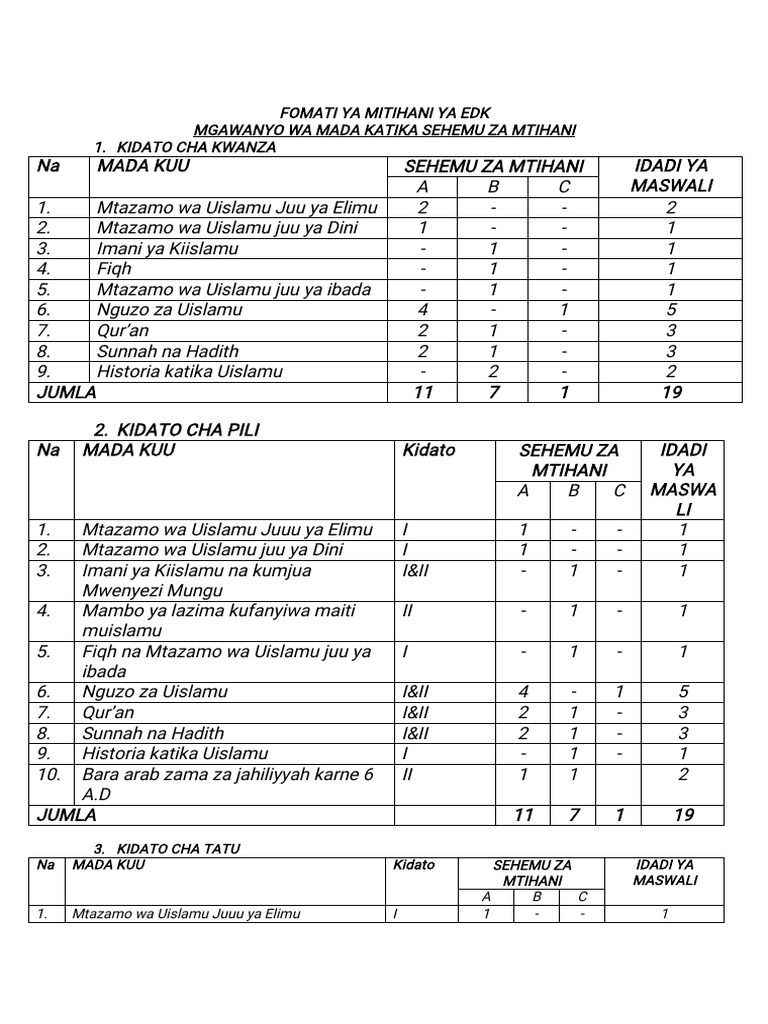 Edk Format f1-f4 2024 | PDF