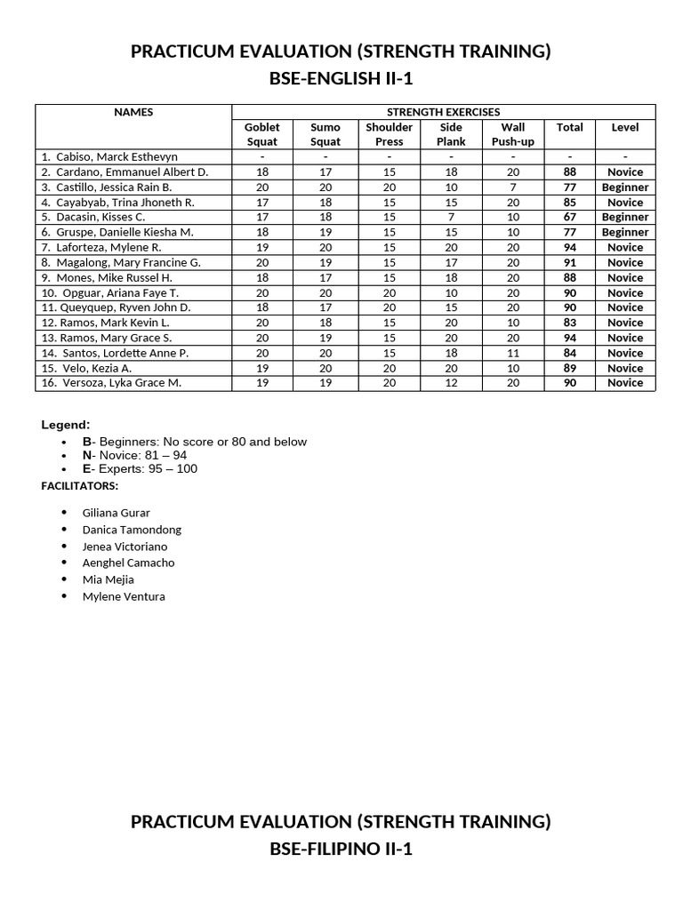 STRENGTH TRAINING Practicum Evaluation 1 | PDF | Chess Theory | Chess