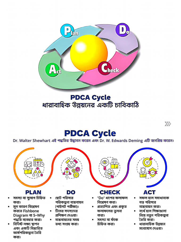 Pdca Cycle R-5555 | PDF
