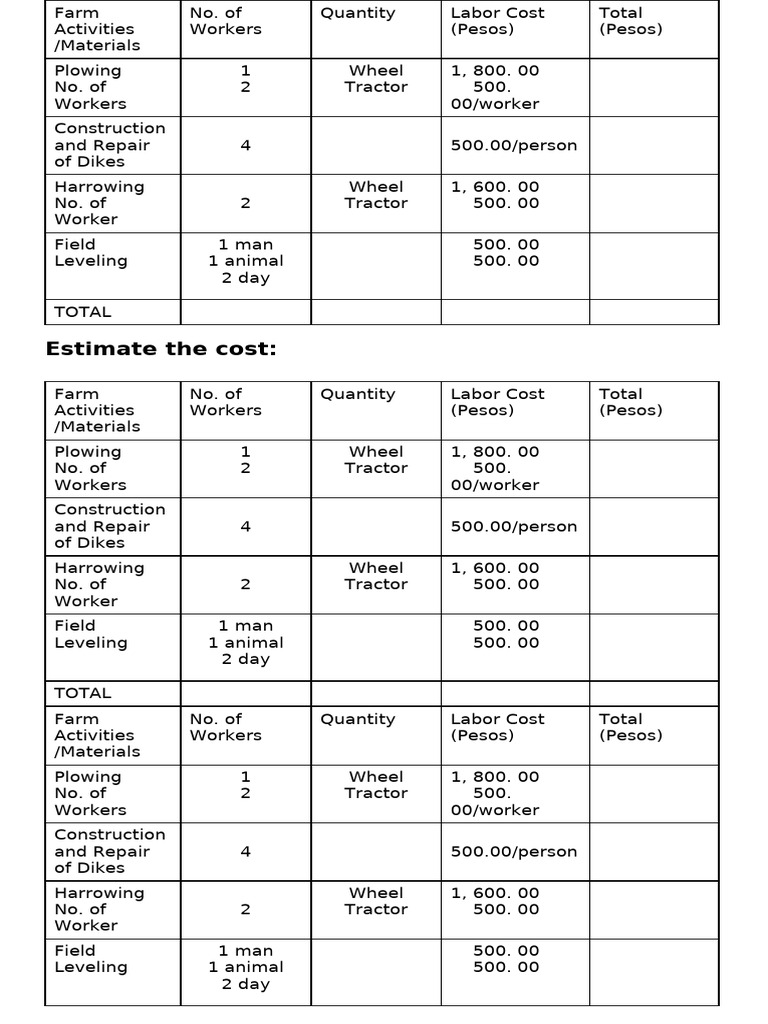 Agri Crop Production Activity Estimate The Cost | PDF | Tractor | Plough