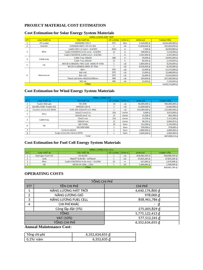 Payback Period and Simulate With Homer. | PDF | Wind Power | Renewable Energy