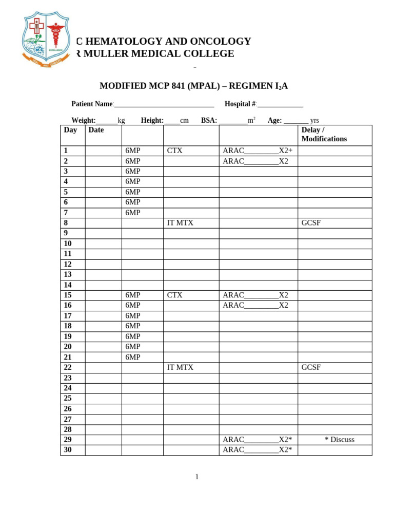 Modified MCP 841 - I2A Regimen | PDF | Chemotherapy | Cancer
