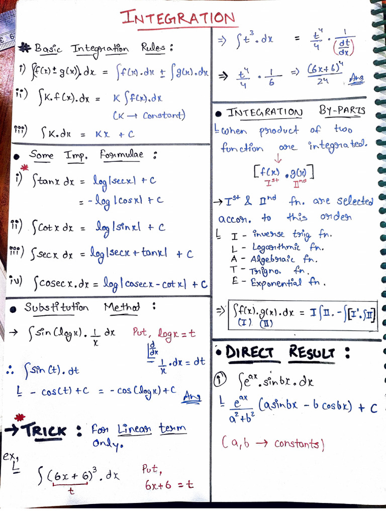 Indefinite Integration Formula Sheet | PDF