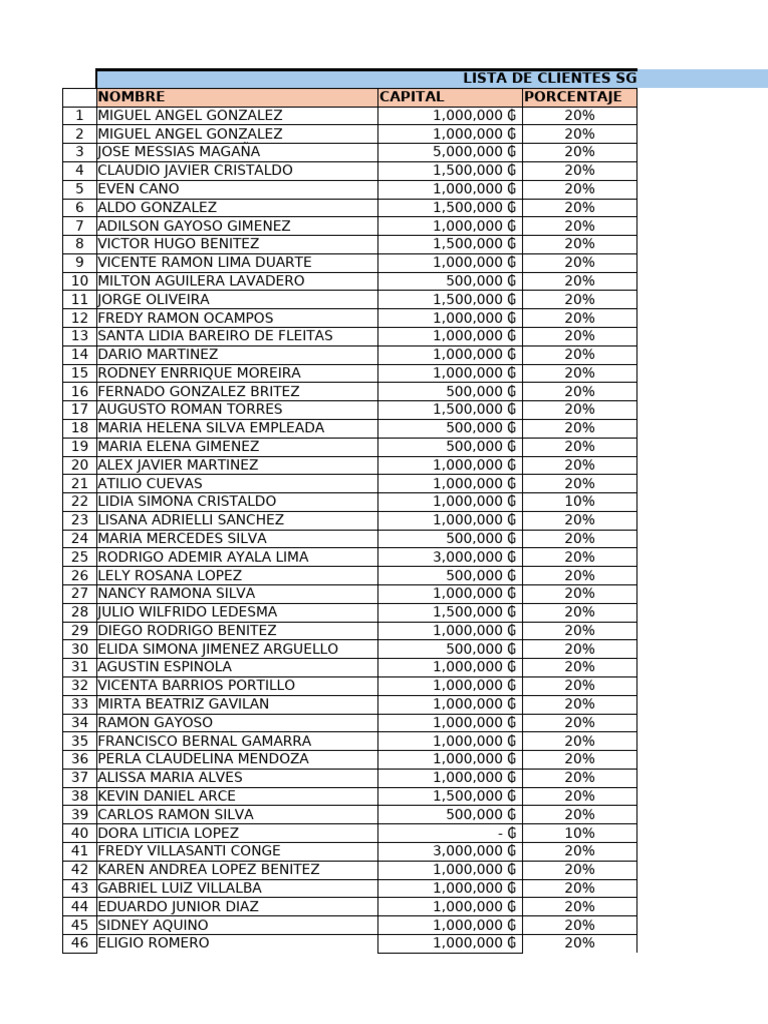 Lista de Clientes e Capital SG | PDF