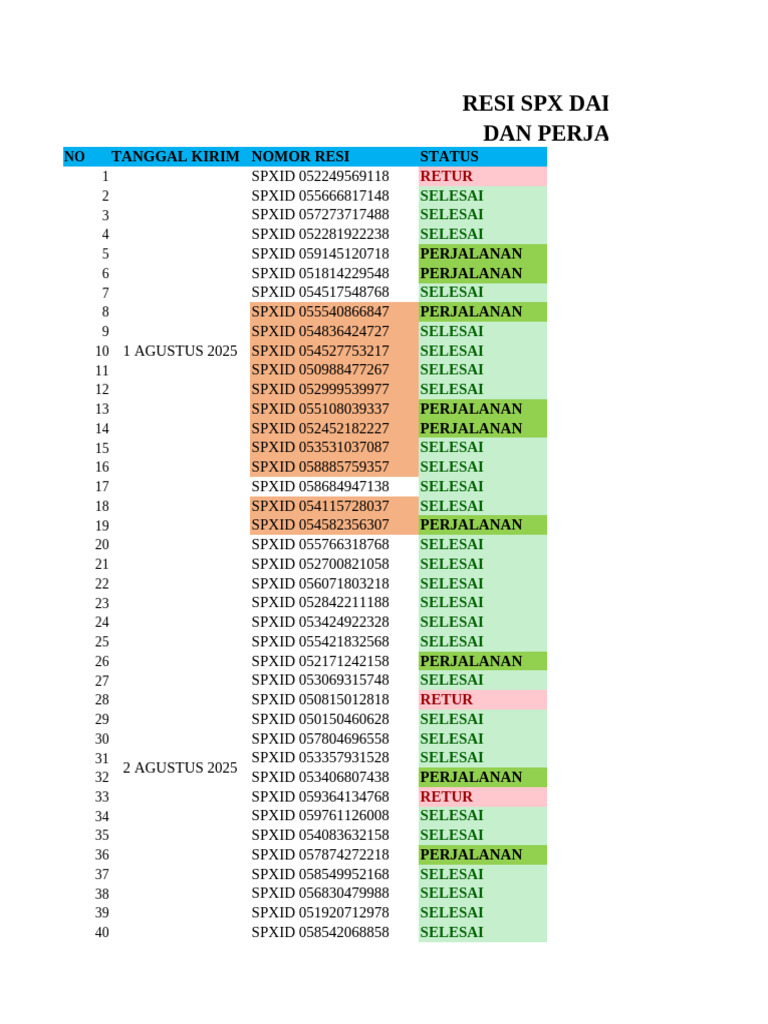Retur SPX Agustus 2025 | PDF