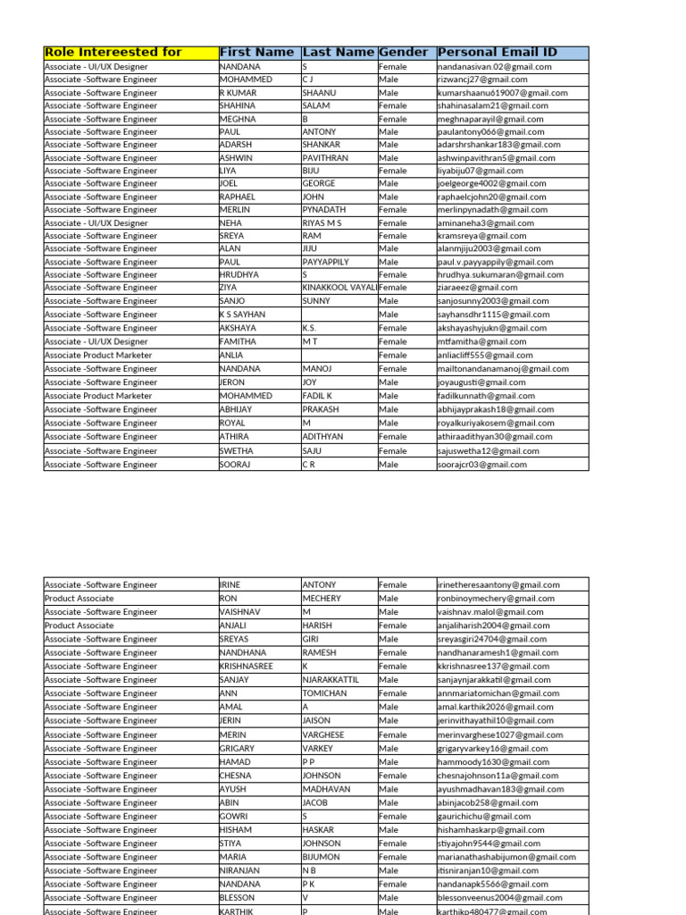 Associate Roles and Candidates List | PDF | Physical Sciences