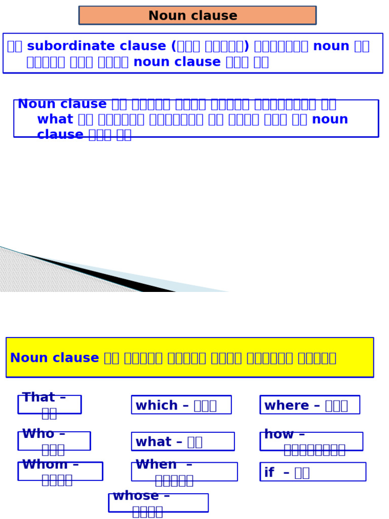 Noun Clause | PDF