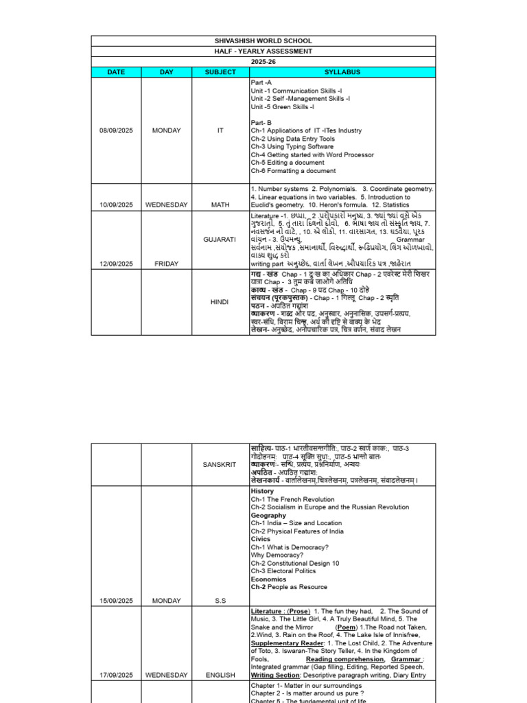 Class IX HALF YEARLY Syllabus and Schedule (2025-26) | PDF