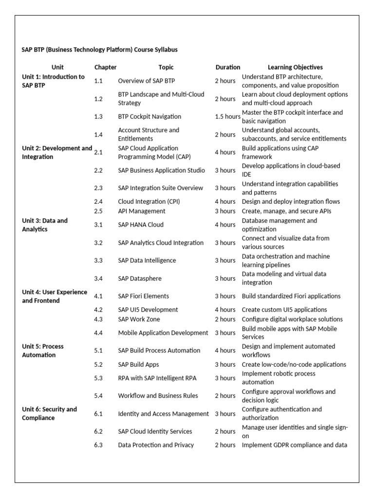 SAP BTP | PDF | Cloud Computing | Web Service