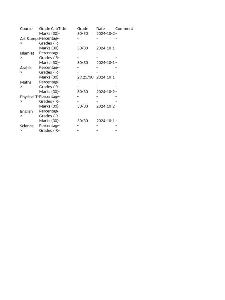 Course Grades and Marks Summary | PDF
