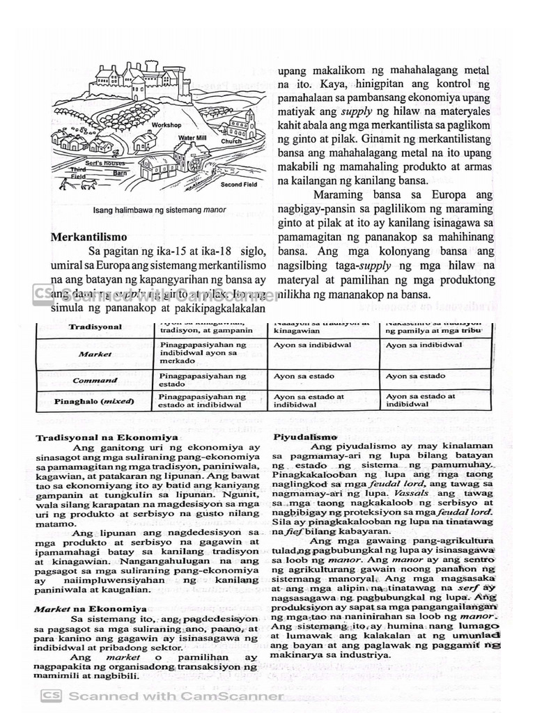 Activity Aralin-4 Module | PDF