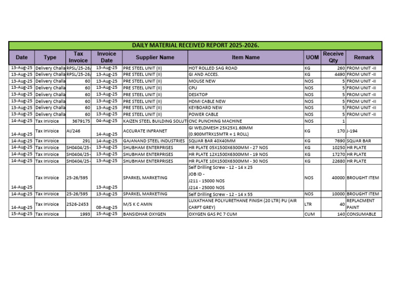 Daily Material Received Report 2025-2026 | PDF