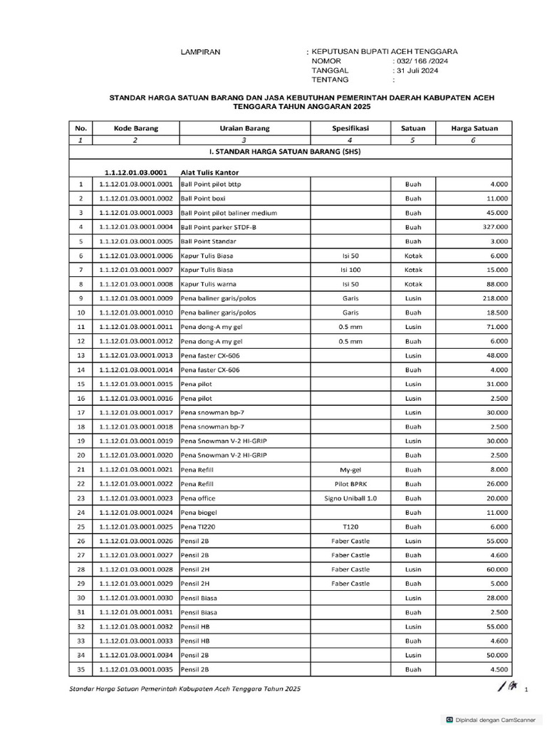 Lampiran SHS Tahun 2025(2) | PDF