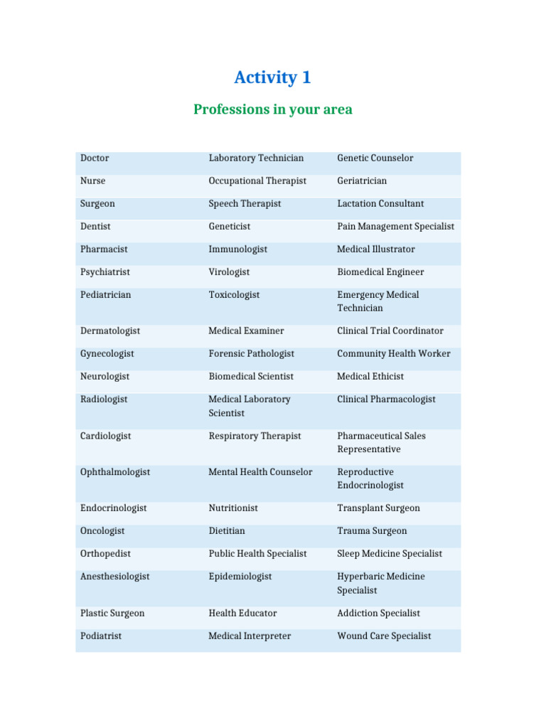 Local Healthcare Professions List | PDF | Medicine | Health Care