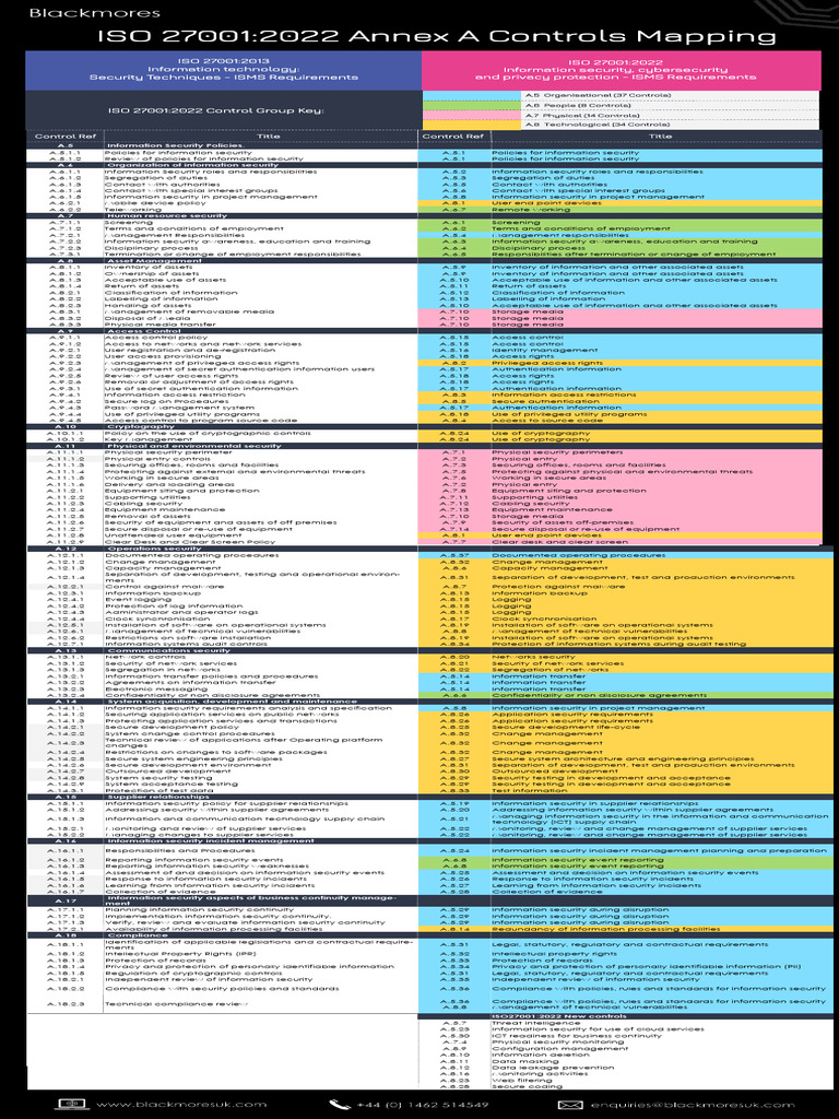 ISO-27001-2022-Annex-A-Control-Mapping (1) | PDF | Information Security | Access Control