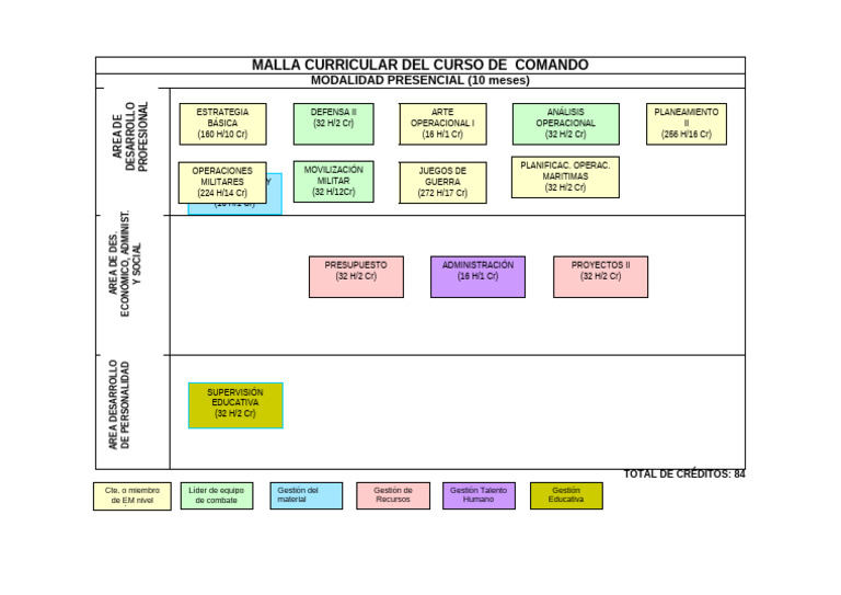2 Mallaco-Agn | PDF