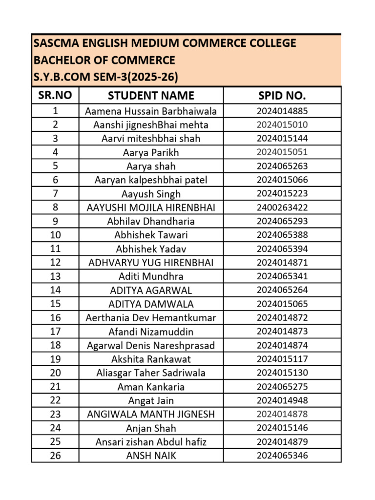 S.Y..BCOM.2025-26 | PDF