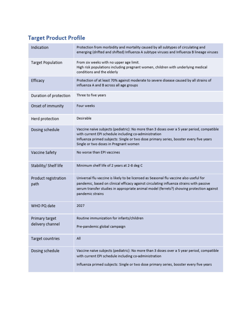 Universal Influenza Vaccine Profile | PDF