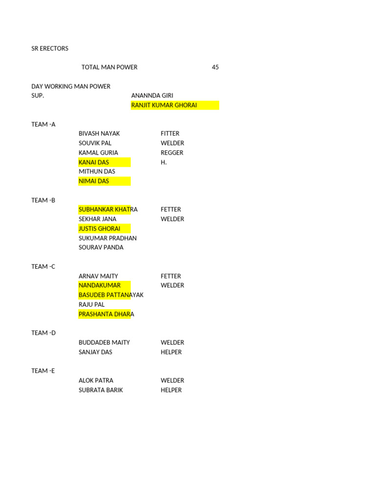 Piping Team Shutdown Activity | PDF