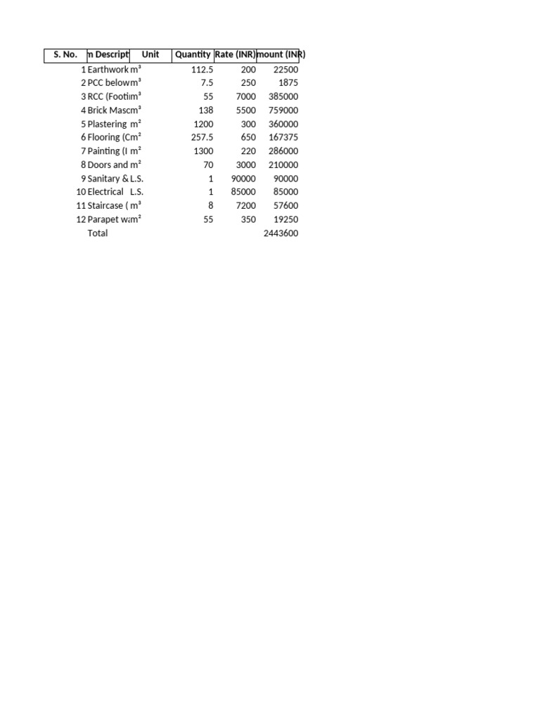 CPWD Estimate Breakdown and Costs | PDF