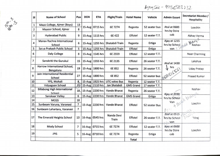 DSMUN 25 Transportation Details | PDF