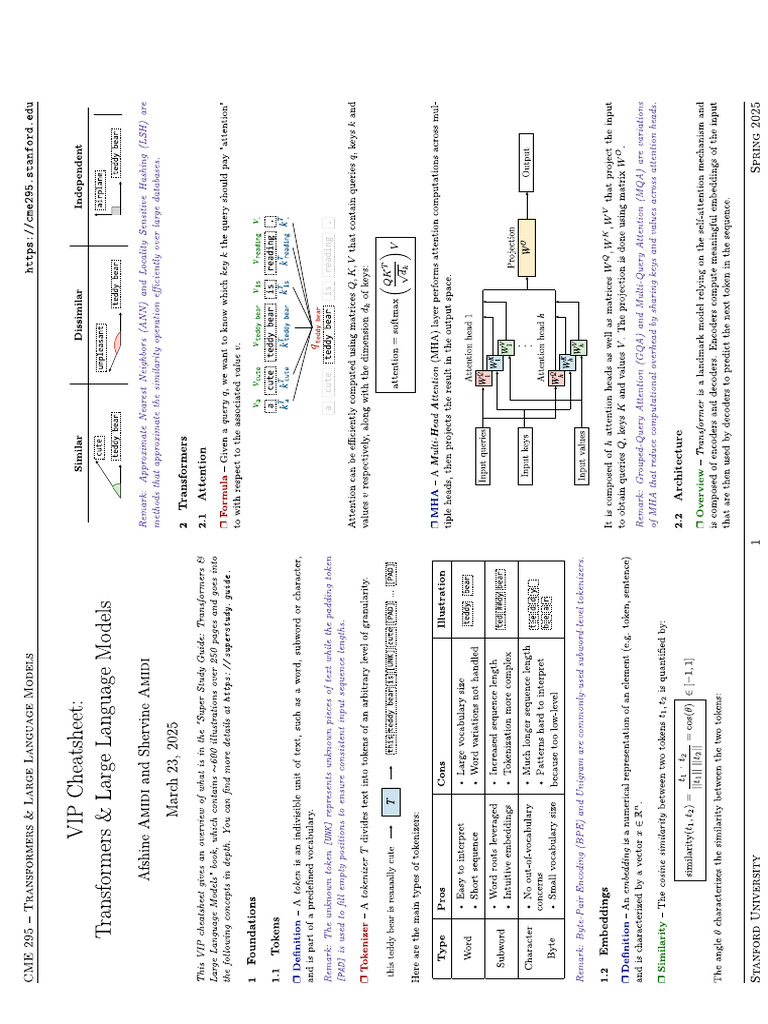 Cheat Sheet LLM | PDF