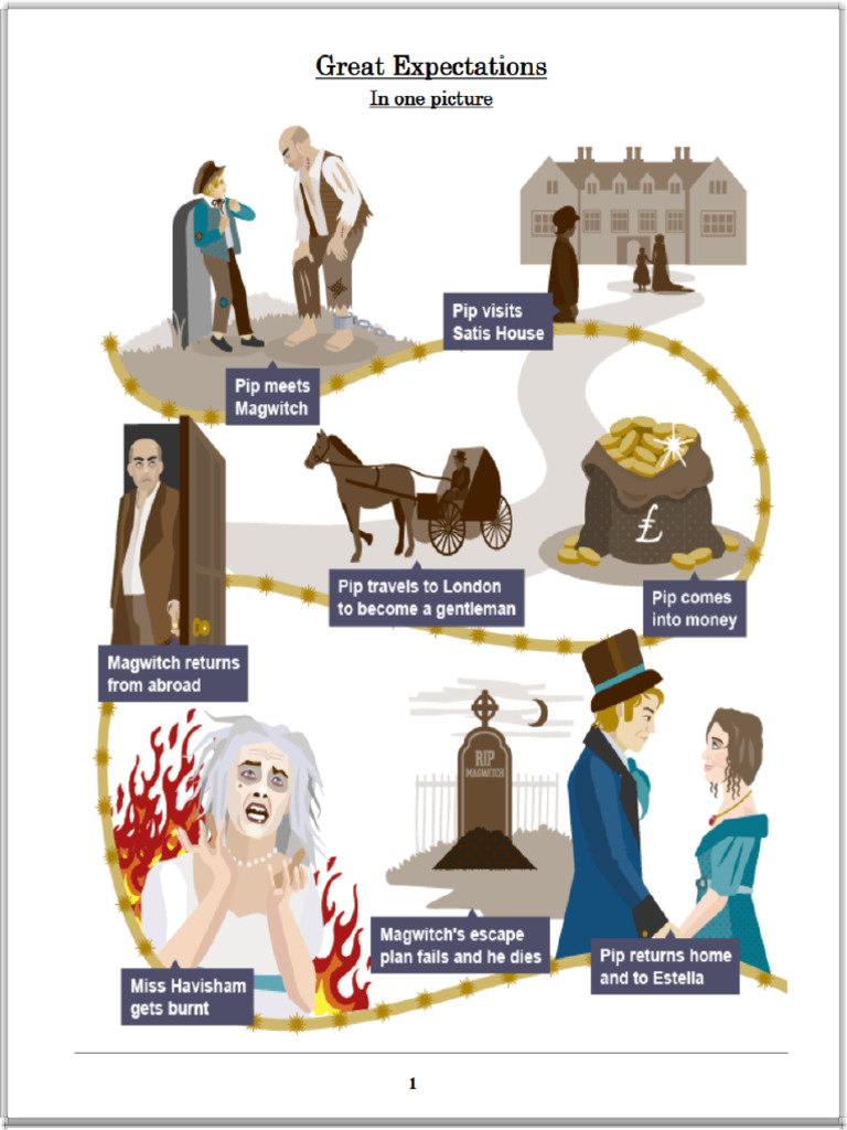 Great Expectations - Summary, Characters, and Analysis | PDF