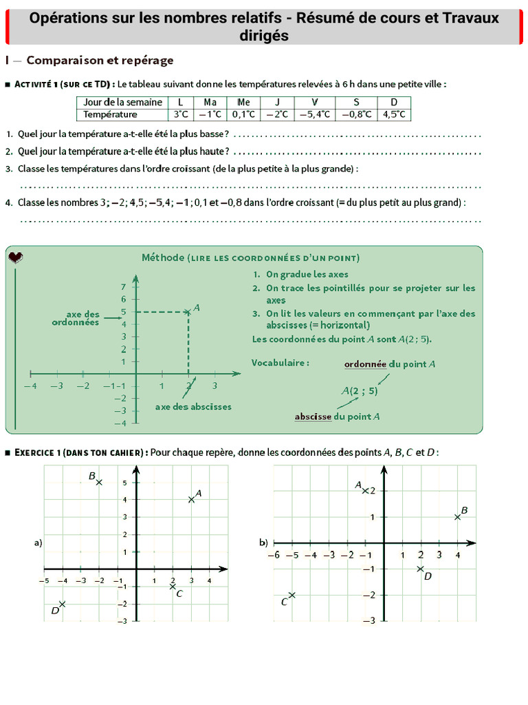 Opérations Sur Les Nombres Relatifs - Résumé de Cours Et Travaux ...