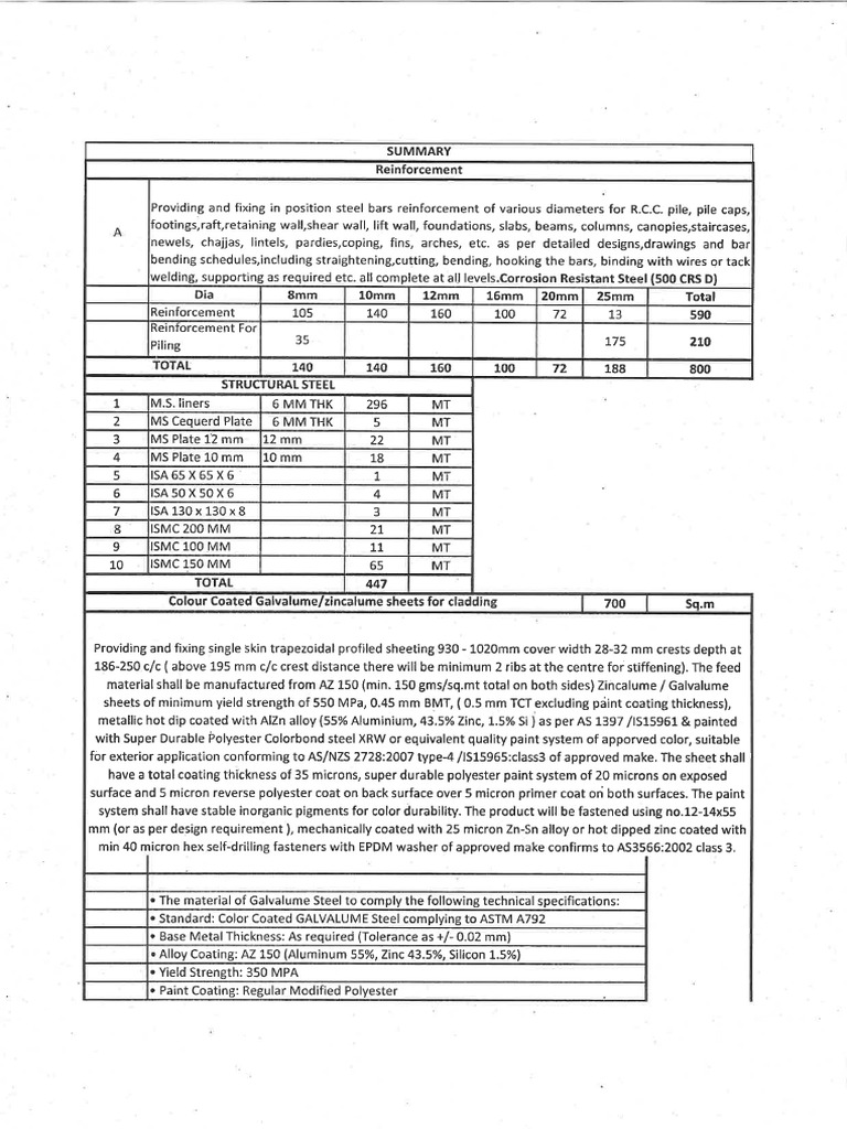 Reinforcement | PDF