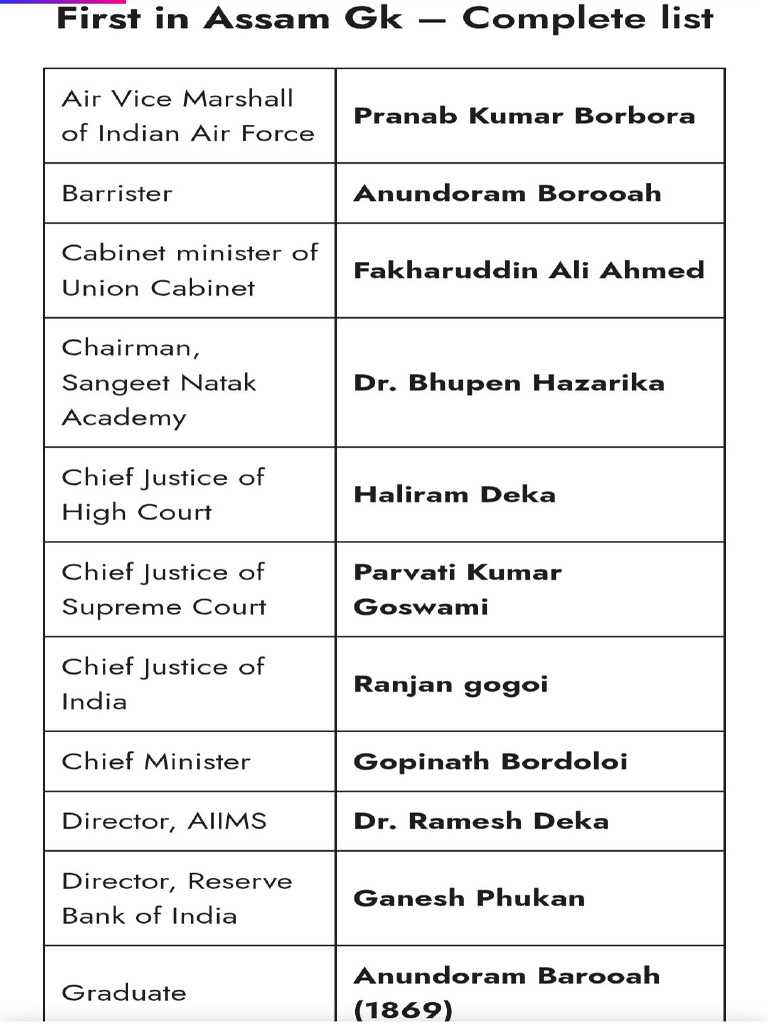 First in Assam | PDF