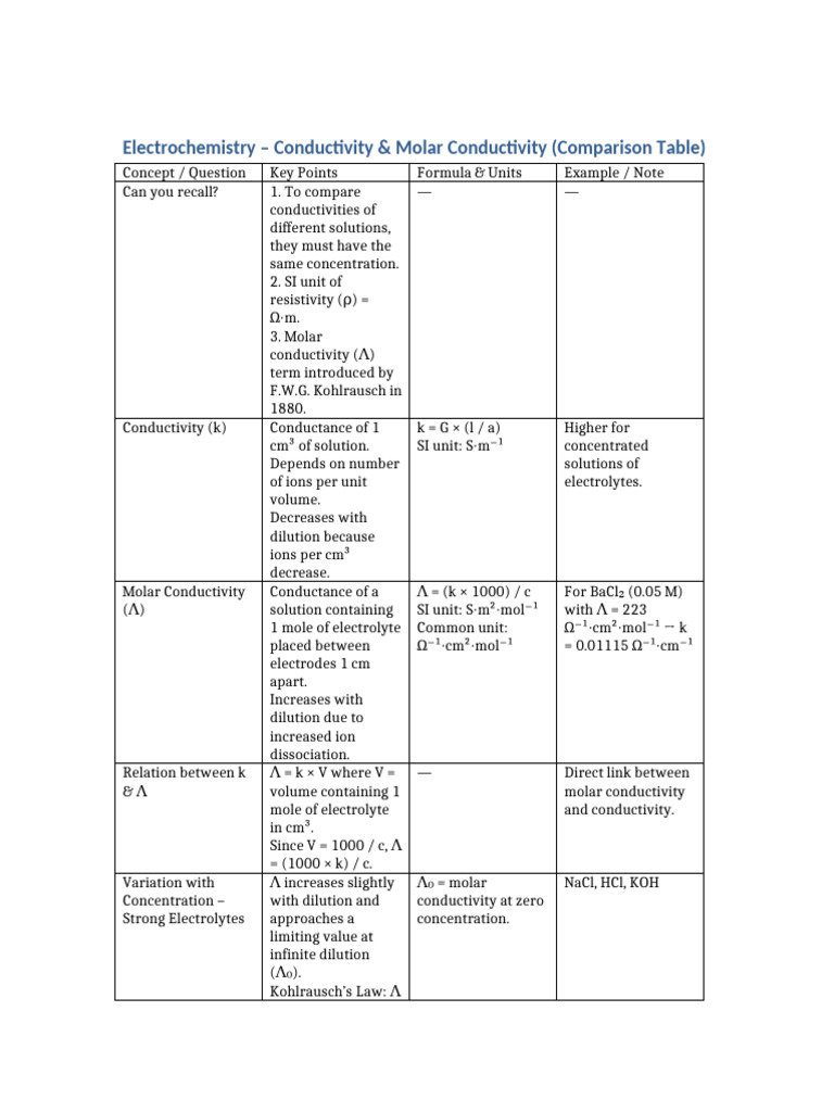 Electrochemistry Comparison Table | PDF | Physical Sciences | Electricity