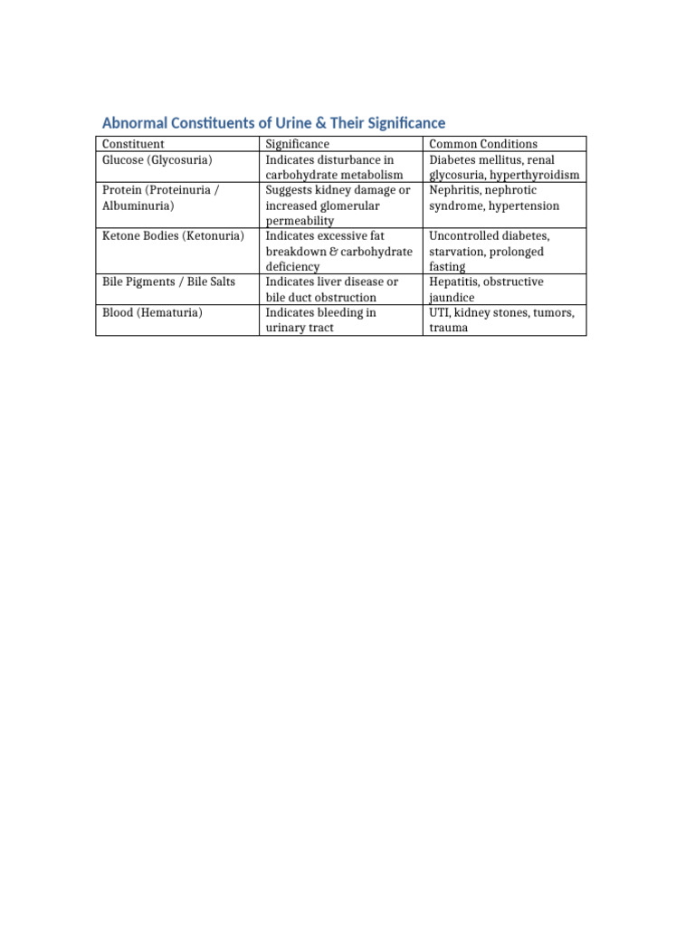 Urine Abnormalities and Their Implications | PDF