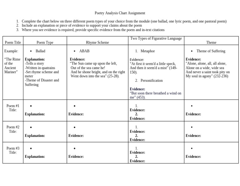 Poetry Analysis Chart Assignment | PDF | Poetry | Literary Theory