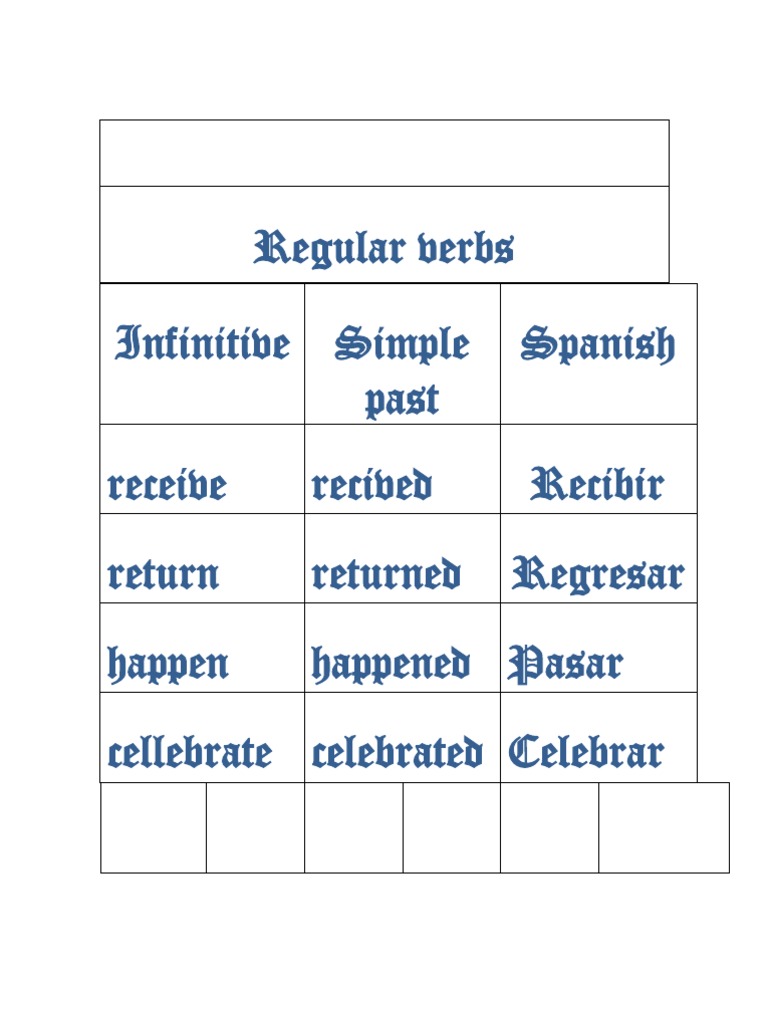 Spanish Regular and Irregular Verbs Guide | PDF | Language Arts ...