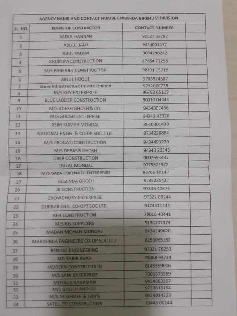 Bhirbhum Contractor List | PDF