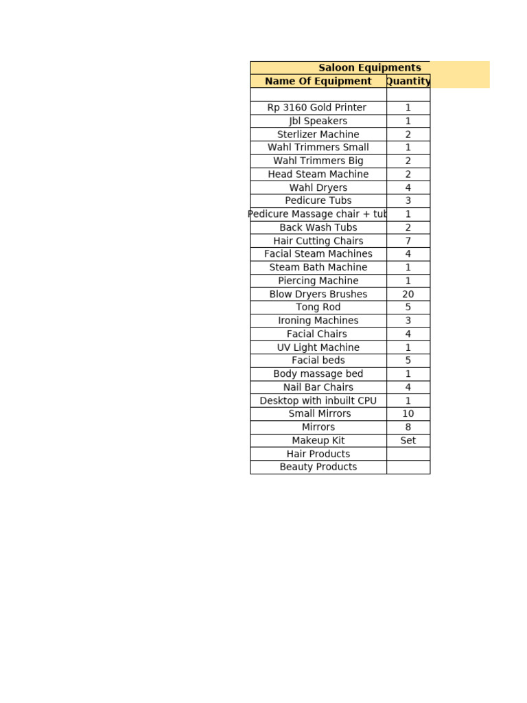 Salon Inventory List Template | PDF