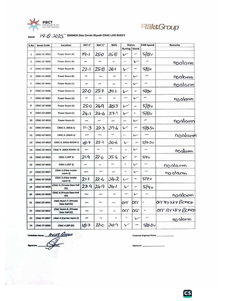 19 Aug 2025, CRAC Logsheet | PDF