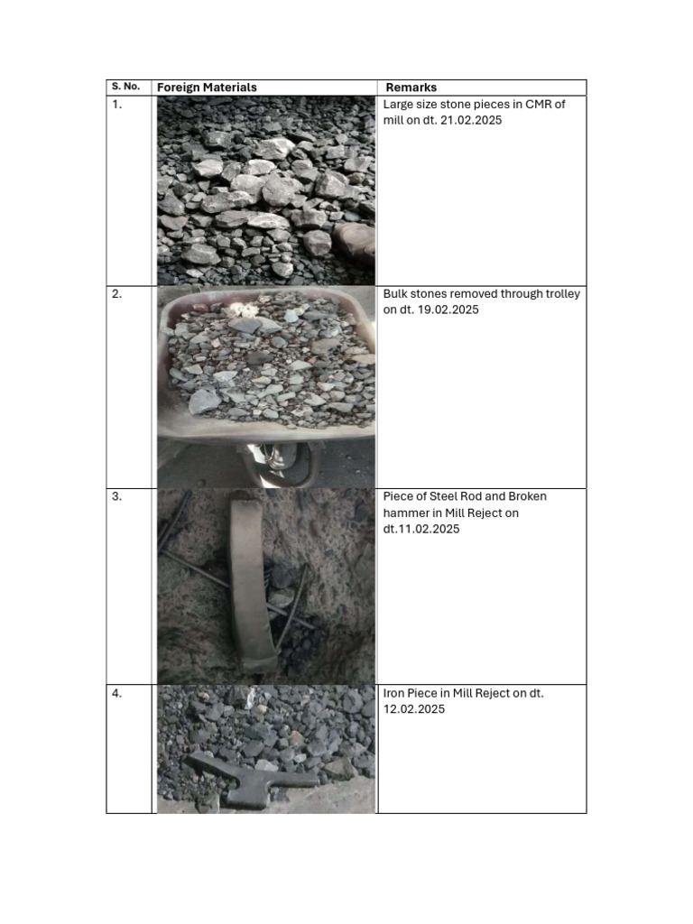 Foreign Material in Mills On DT 21-02-2025 | PDF