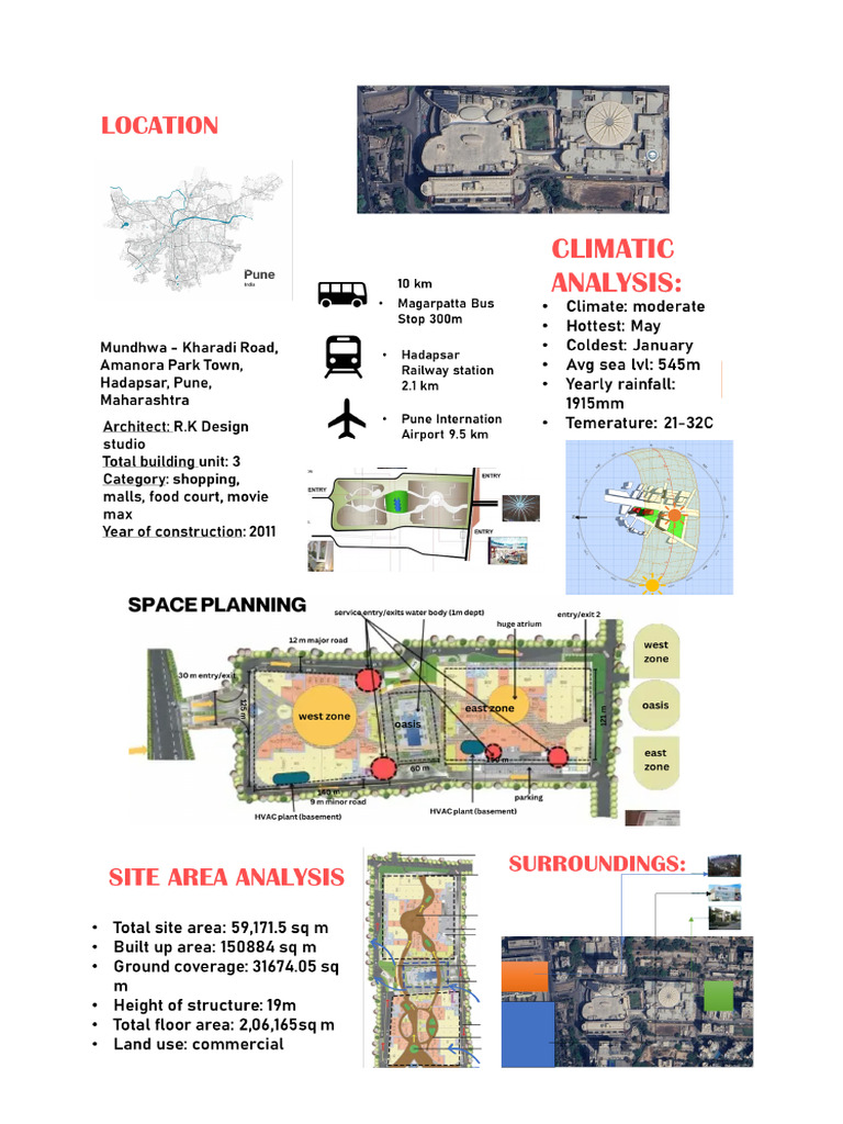 Site Planning and Zoning | PDF