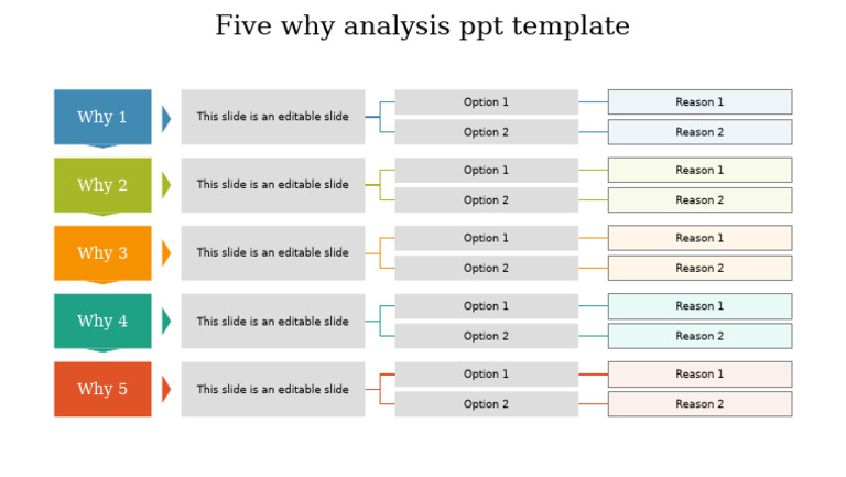 78333-5 Why Analysis PPT Template | PDF