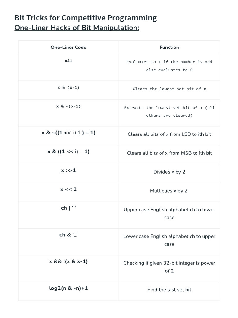 Bitwise Tricks | PDF