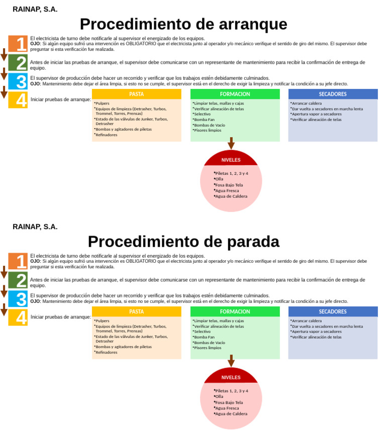 Procedimiento de Arranque de Fabrica | PDF