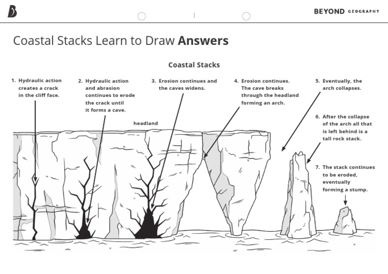 Coastal Stacks Learn To Draw Answers | PDF