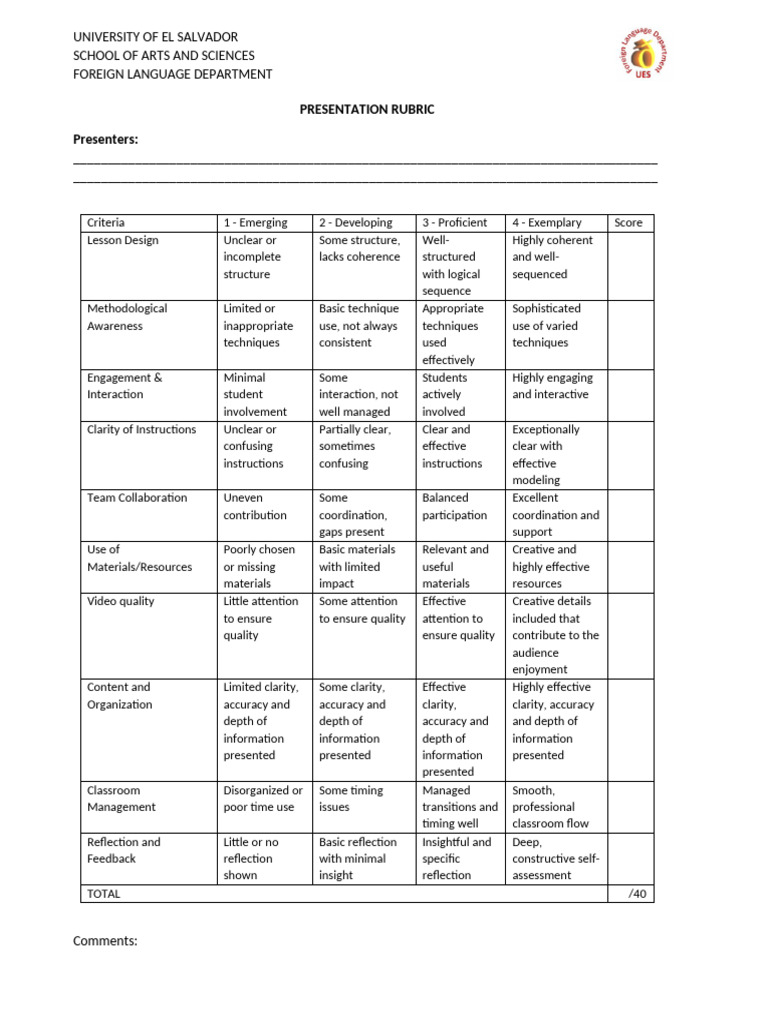 BTC Collaboration Presentation Rubric | PDF | Learning | Human ...